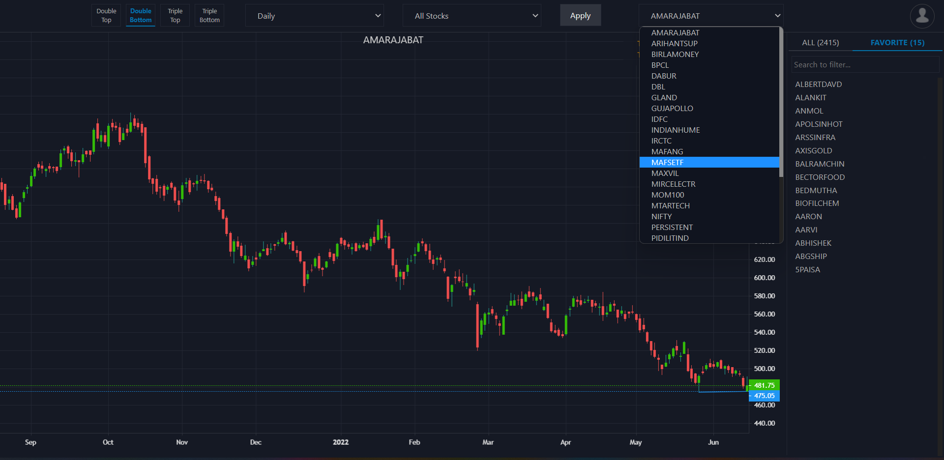 Trade Scanner | BlueChip Algos